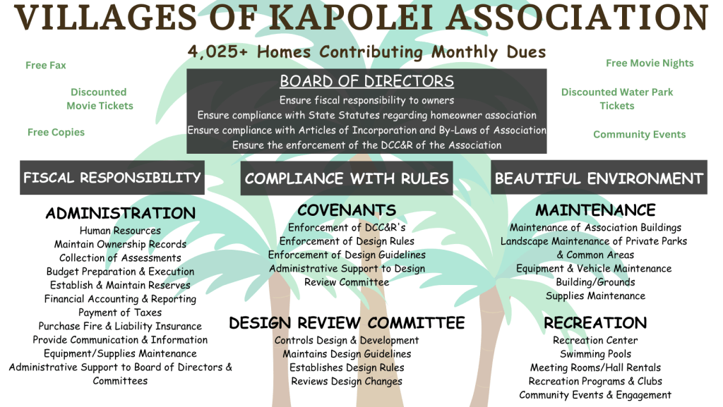 Tree Chart (3) – Villages of Kapolei Association